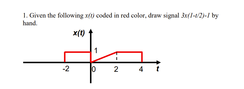 Solved 1. Given the following x(t) coded in red color, draw | Chegg.com