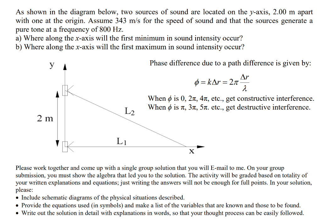 Solved As shown in the diagram below, two sources of sound | Chegg.com