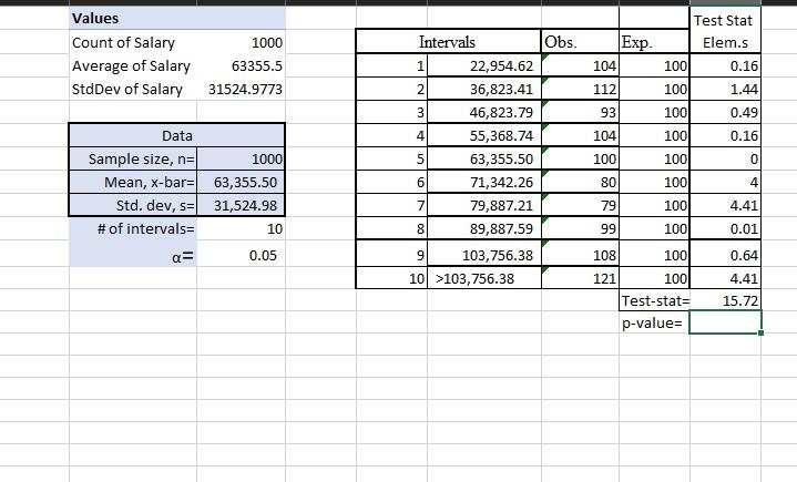 Solved It is claimed that the salaries in a large company | Chegg.com