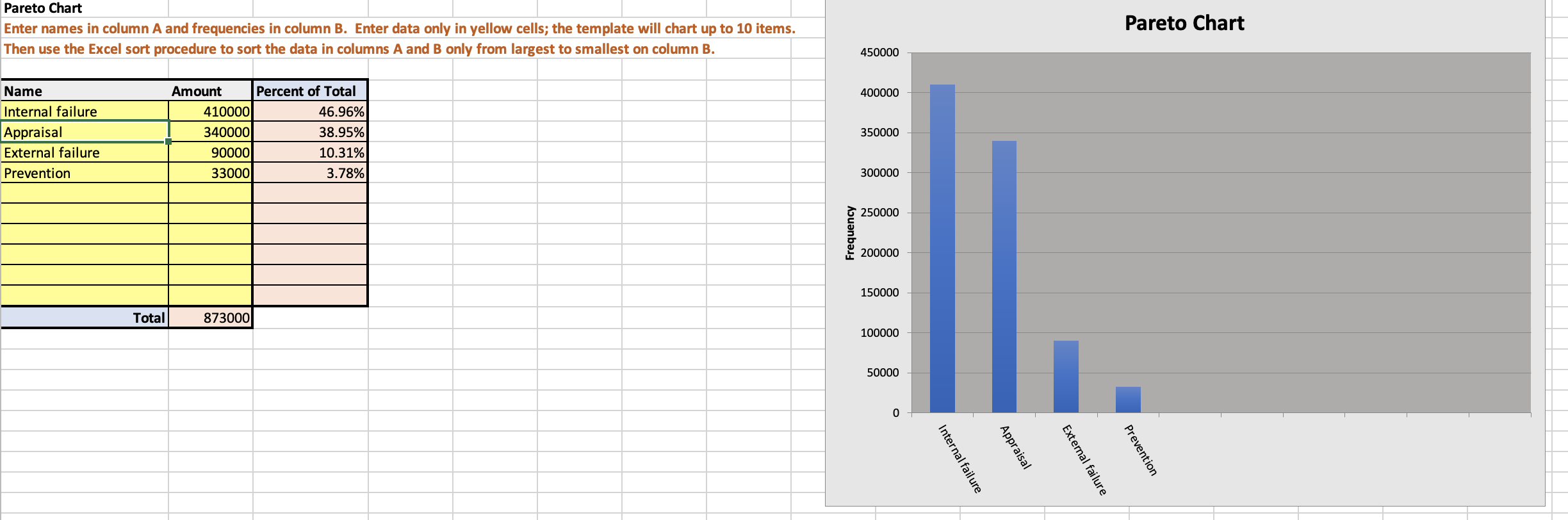 Solved Pareto Chart Enter names in column A and frequencies | Chegg.com