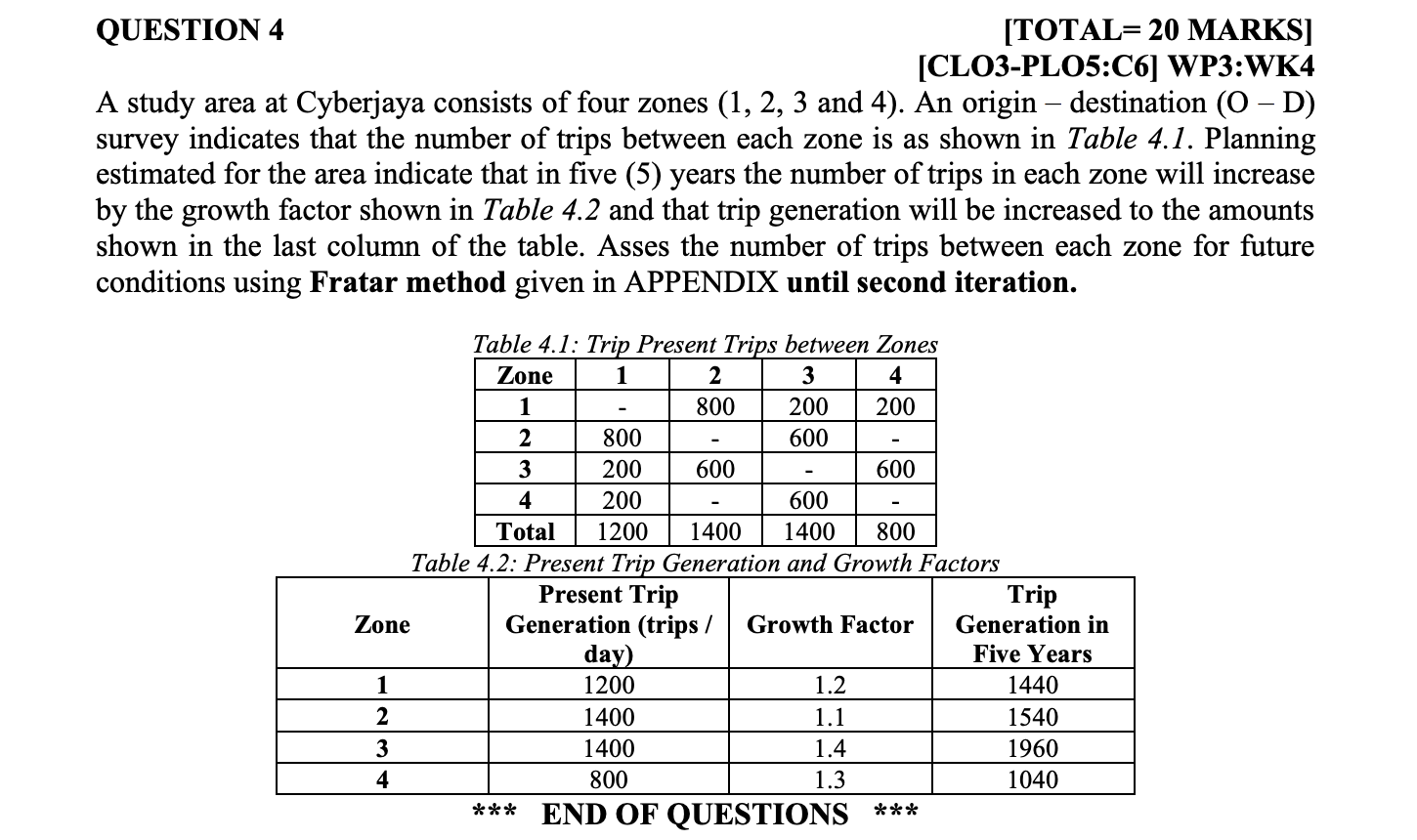 Solved QUESTION 4 [TOTAL= 20 MARKS] [CLO3-PLO5:C6] WP3:WK4 A | Chegg.com