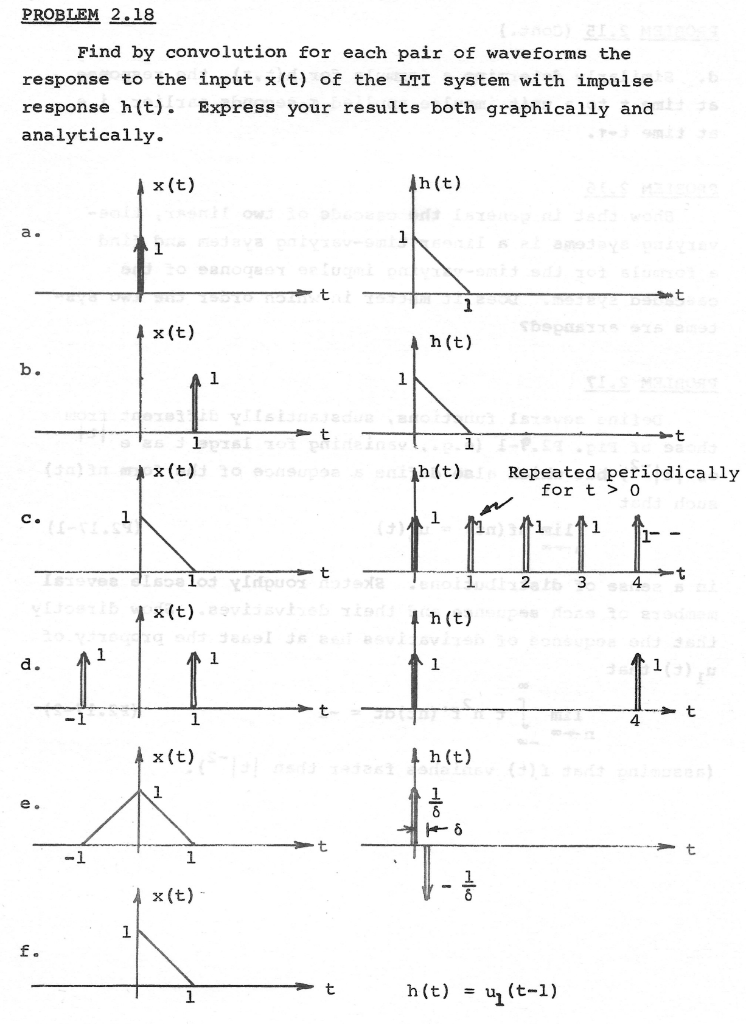 Solved PROBLEM 2.18 Find by convolution for each pair of | Chegg.com