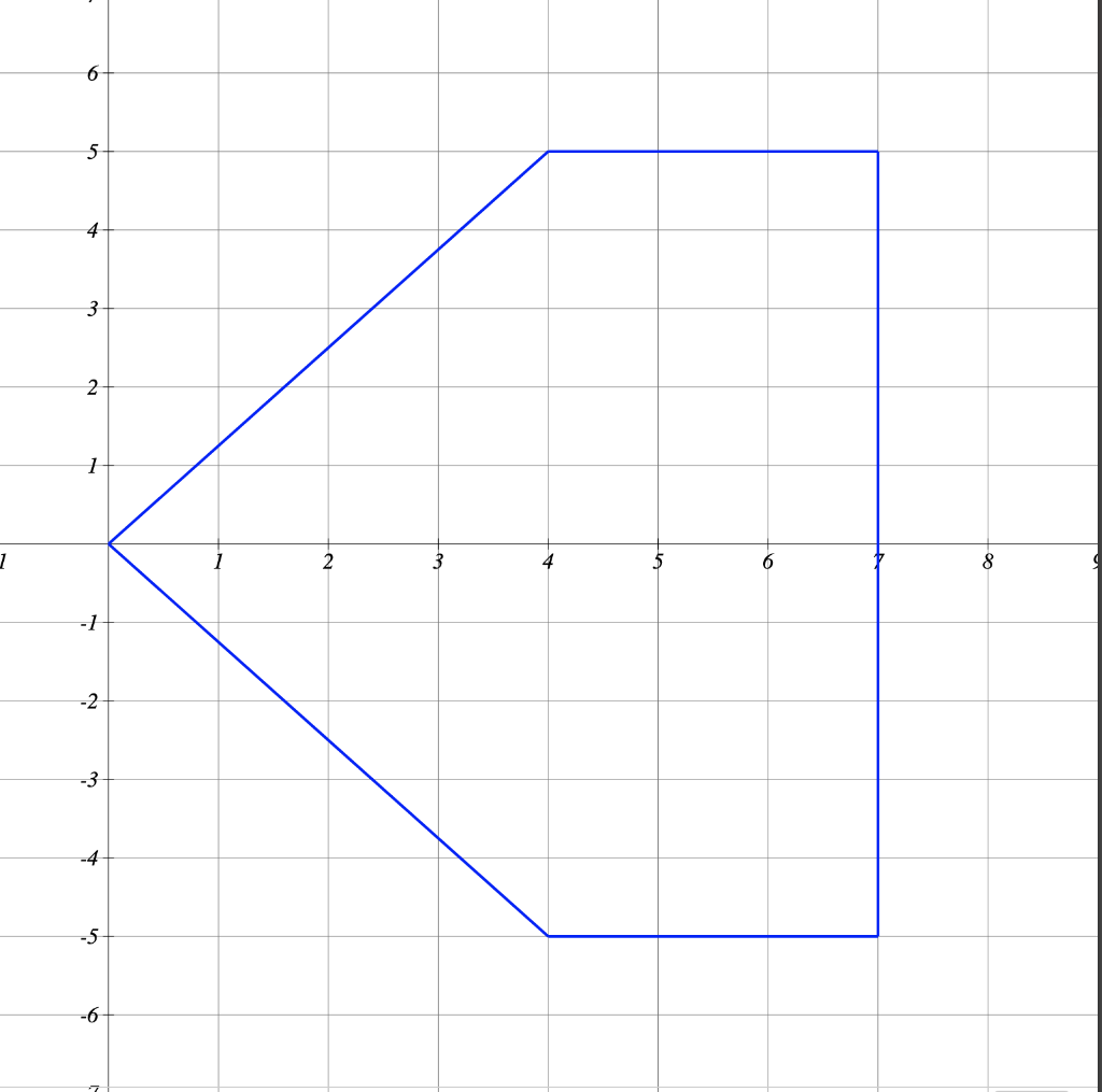 The graph above shows the base of an object. Compute | Chegg.com