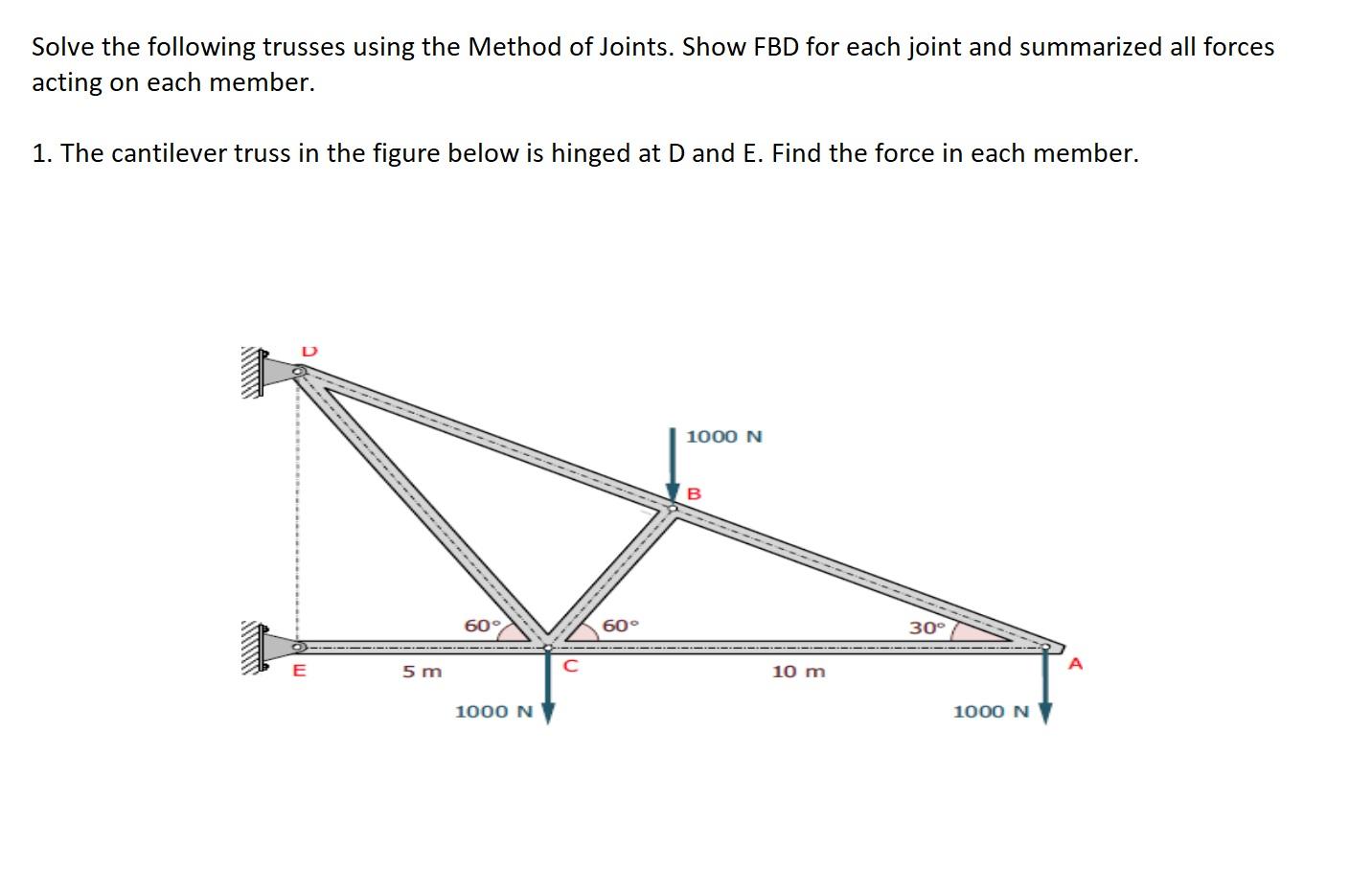 Solved Solve the following trusses using the Method of | Chegg.com