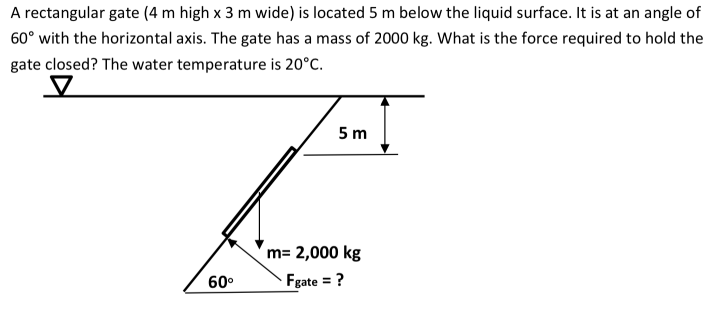 Solved A rectangular gate ( 4 ﻿m high ×3m ﻿wide) ﻿is located | Chegg.com