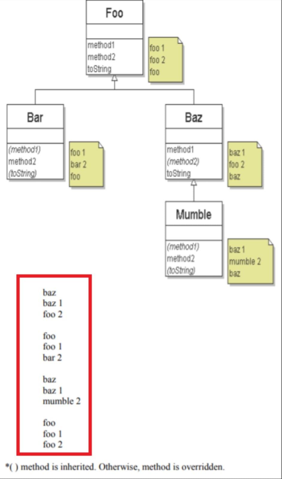 Solved 3. Write a program to incorporate the functionality | Chegg.com