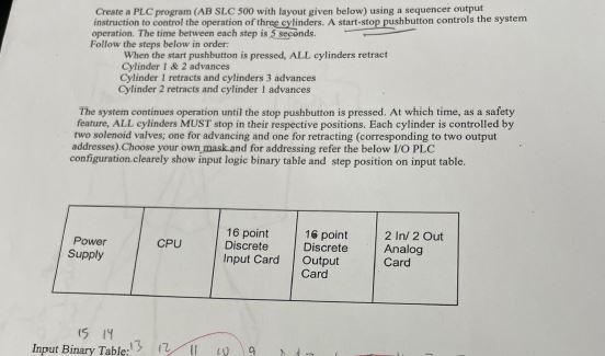 Create a PLC program (AB SLC 500 with layout given | Chegg.com
