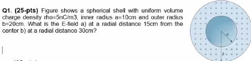 Solved Q1. (25-pts) Figure shows a spherical shell with | Chegg.com