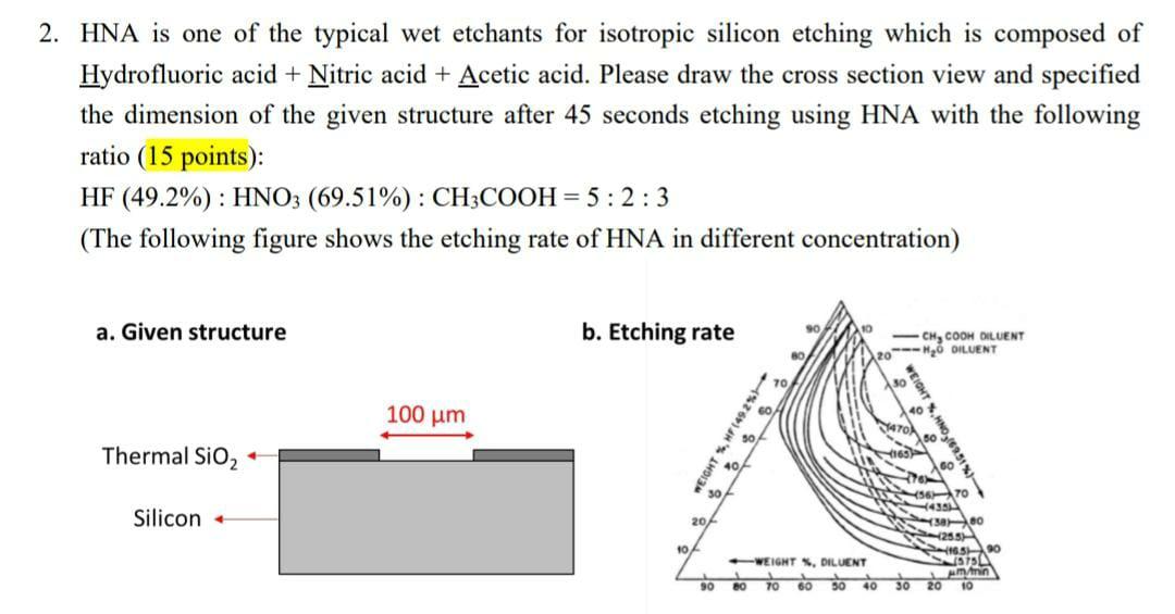2. HNA is one of the typical wet etchants for | Chegg.com