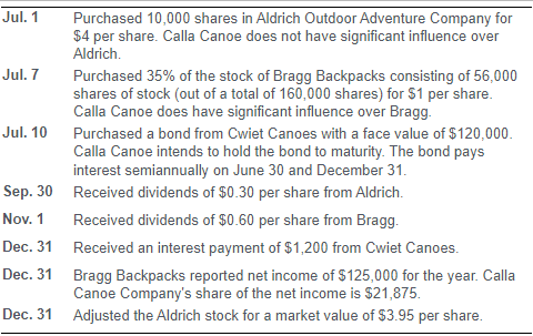 [Solved]: Calla canoe companys alyssa and zain Walworth are