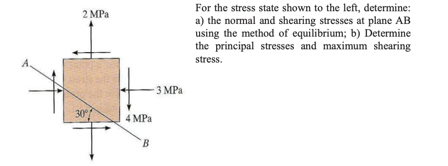 Solved 2 MPa For the stress state shown to the left, | Chegg.com