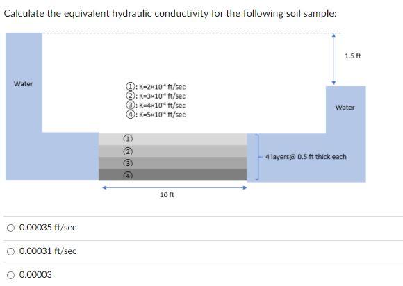 Solved Calculate the equivalent hydraulic conductivity for | Chegg.com