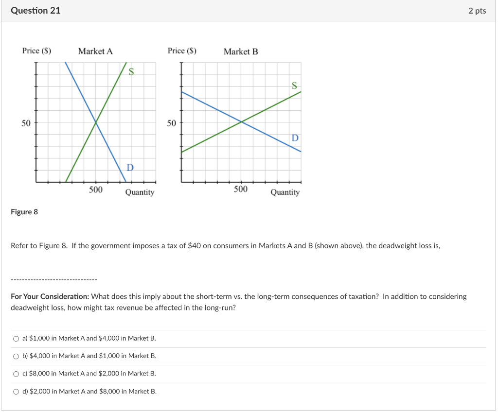 Solved Refer to Figure 8. If the government imposes a tax of | Chegg.com