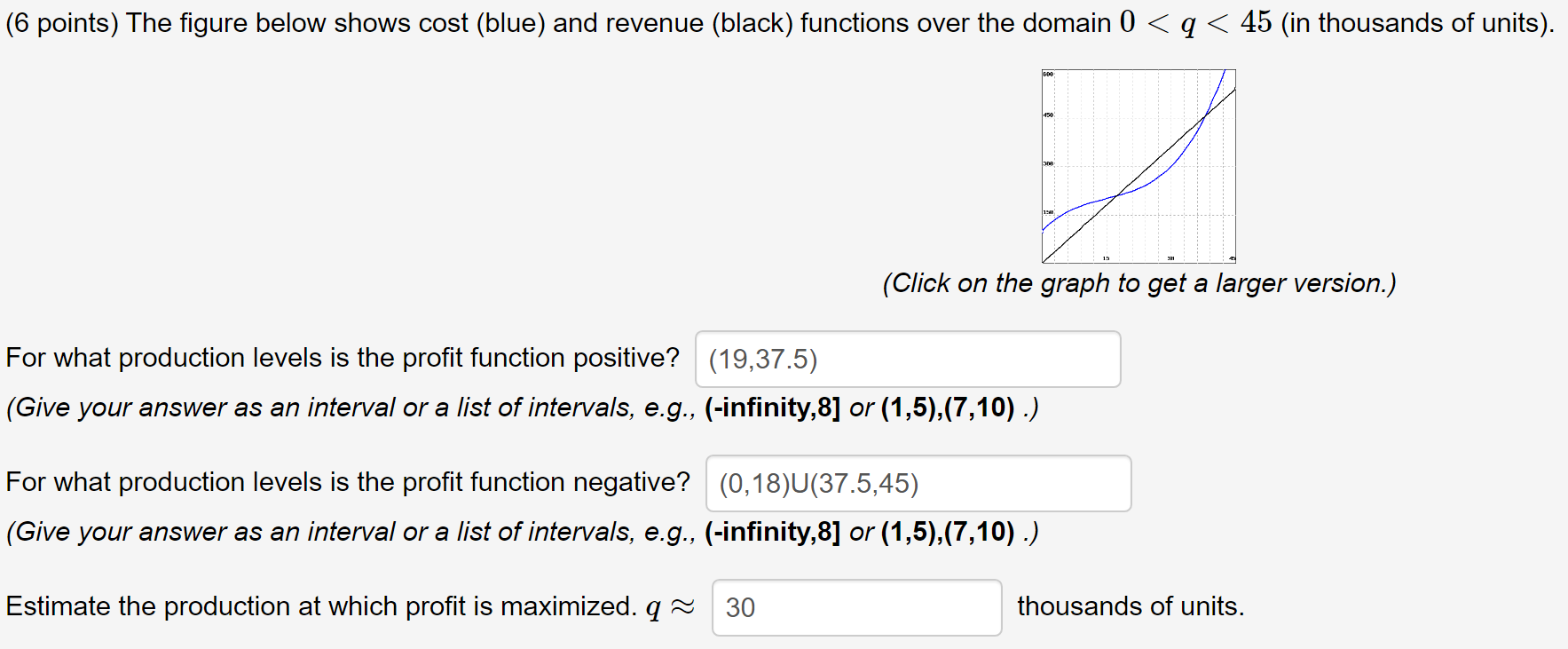 Solved (6 points) The figure below shows cost (blue) and | Chegg.com