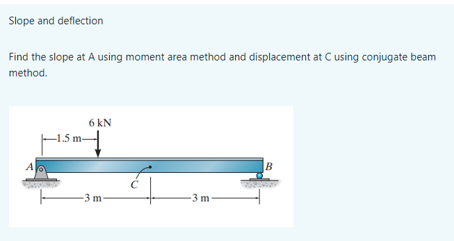 Solved Slope and deflection Find the slope at A using moment | Chegg.com