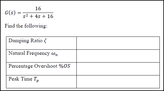Solved Given a second-order underdamped system | Chegg.com