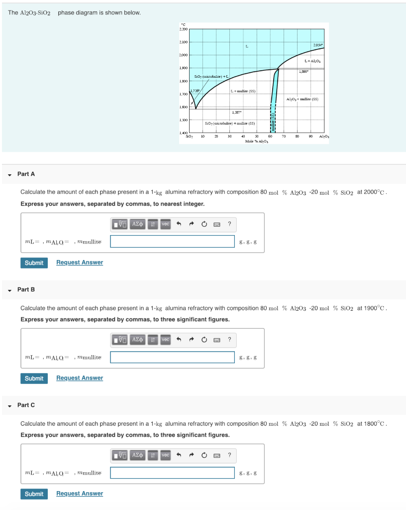 Solved The Al2O3-SiO2 phase diagram is shown below. LALO SLO | Chegg.com