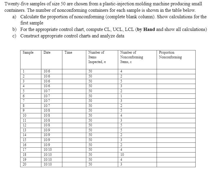 Solved Twenty-five samples of size 50 are chosen from a | Chegg.com
