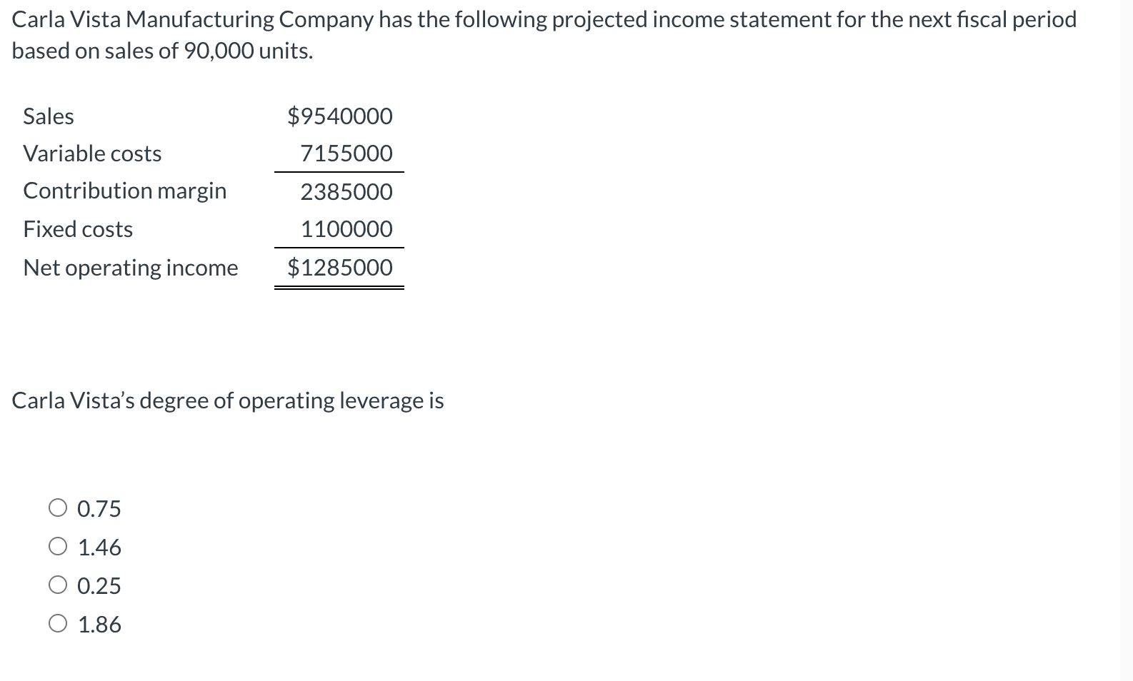 Solved Carla Vista Manufacturing Company has the following | Chegg.com