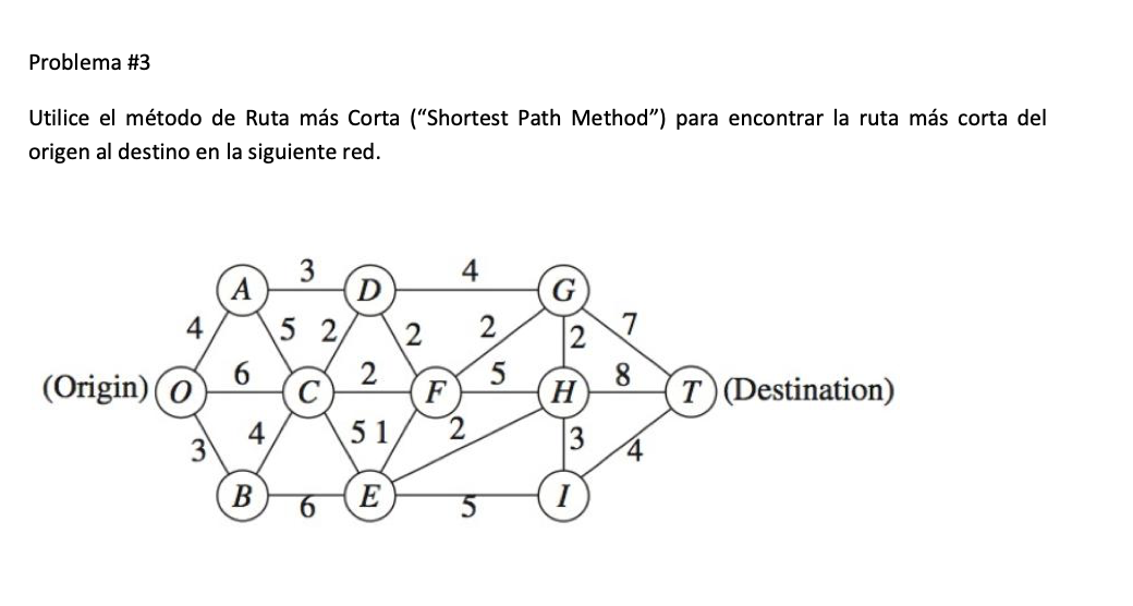 Solved Problem # 3 Use the Shortest Path Method to find the | Chegg.com