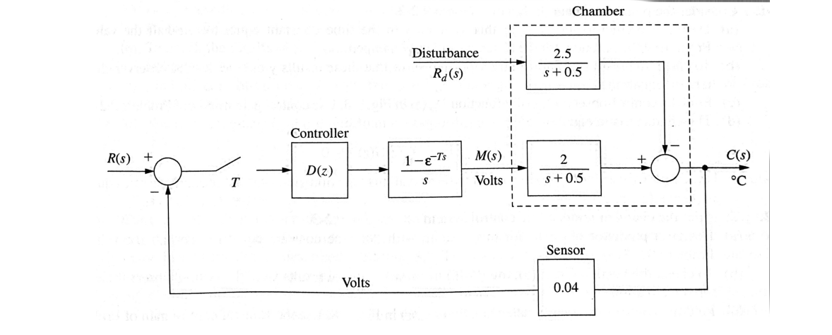 Solved Controller | Chegg.com