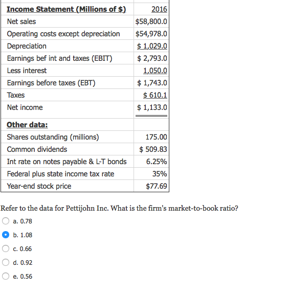 Solved The balance sheet and income statement shown below | Chegg.com