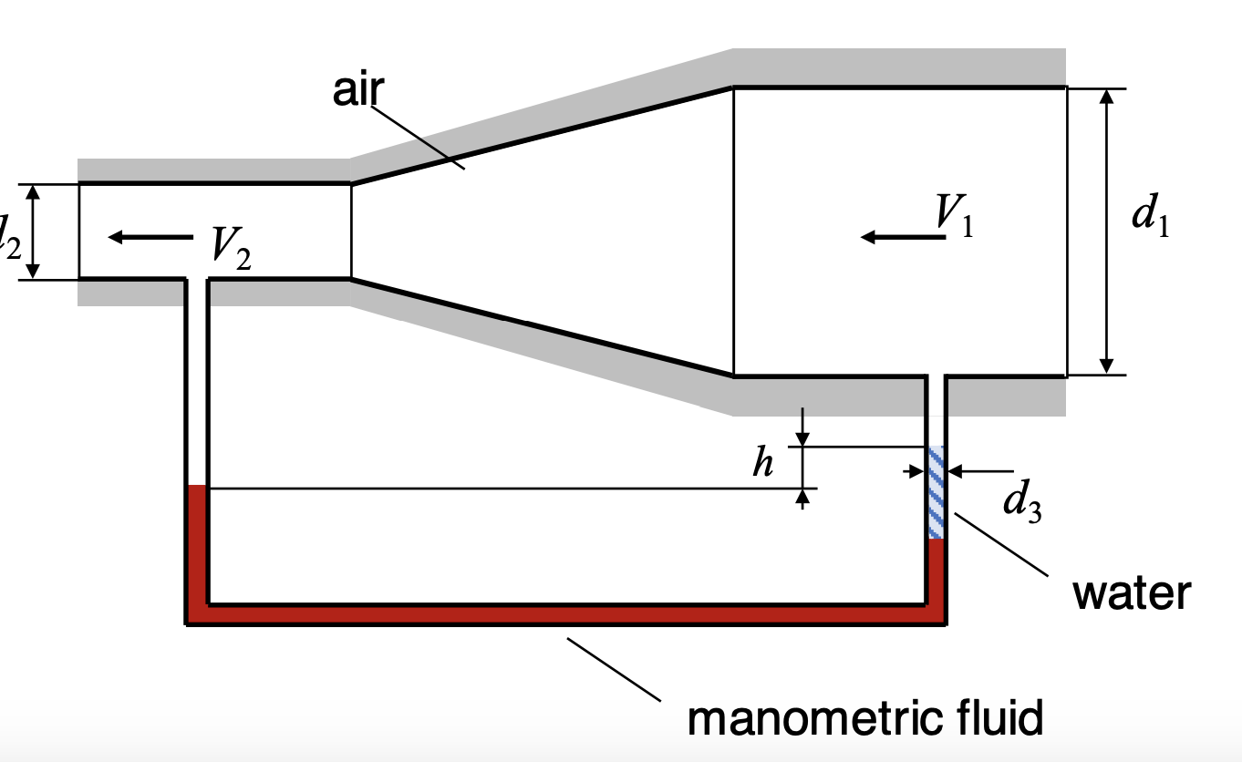 Solved Air is flowing through the pipe apparatus shown in | Chegg.com