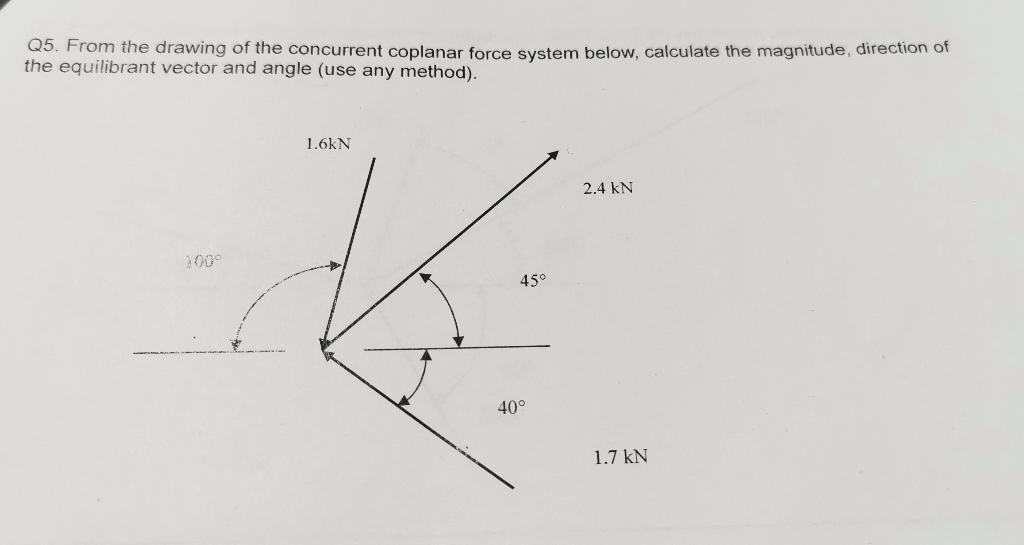 Solved Q5. From the drawing of the concurrent coplanar force | Chegg.com