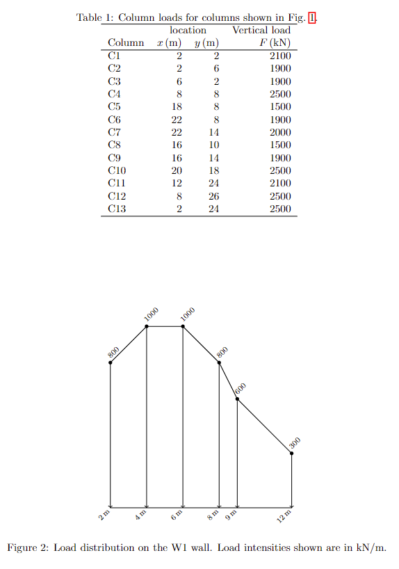 Solved Table 1: Column loads for columns shown in Fig. | Chegg.com