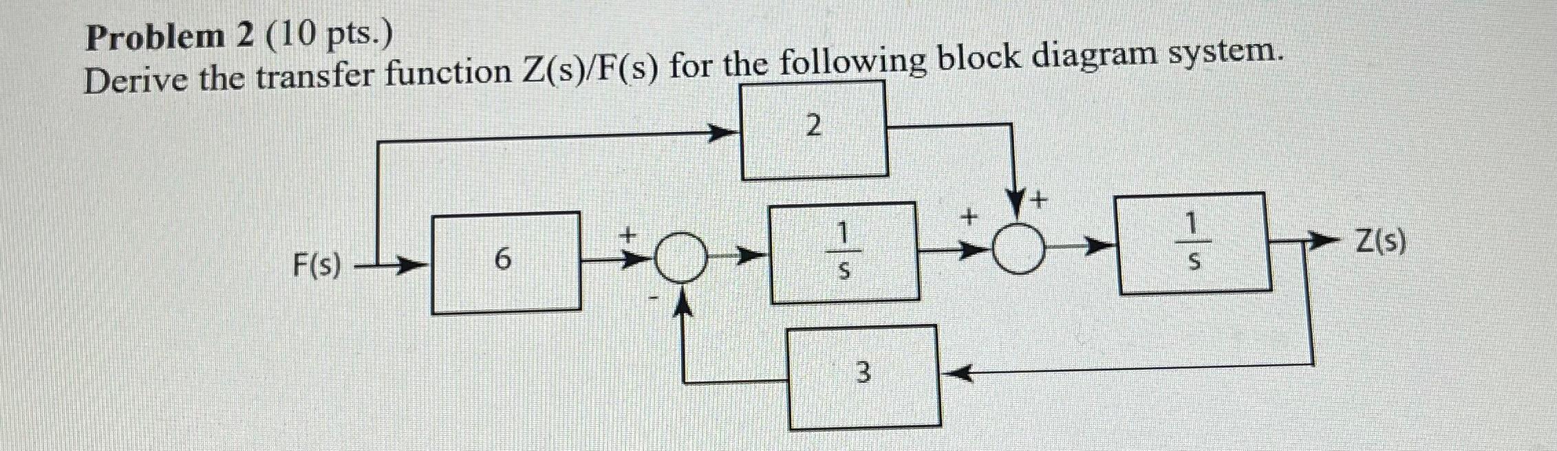 Solved Problem 2 (10 pts.) Derive the transfer function | Chegg.com