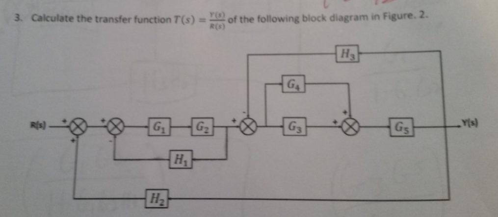Solved S. Calculate the transfer function Ts)- of the | Chegg.com