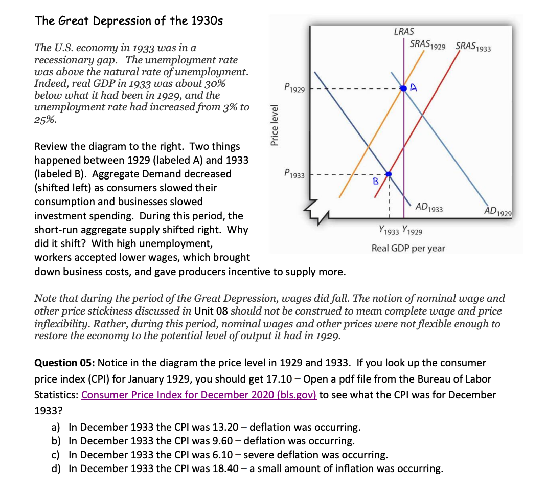 Solved The Great Depression of the 1930s LRAS SRAS1929 | Chegg.com