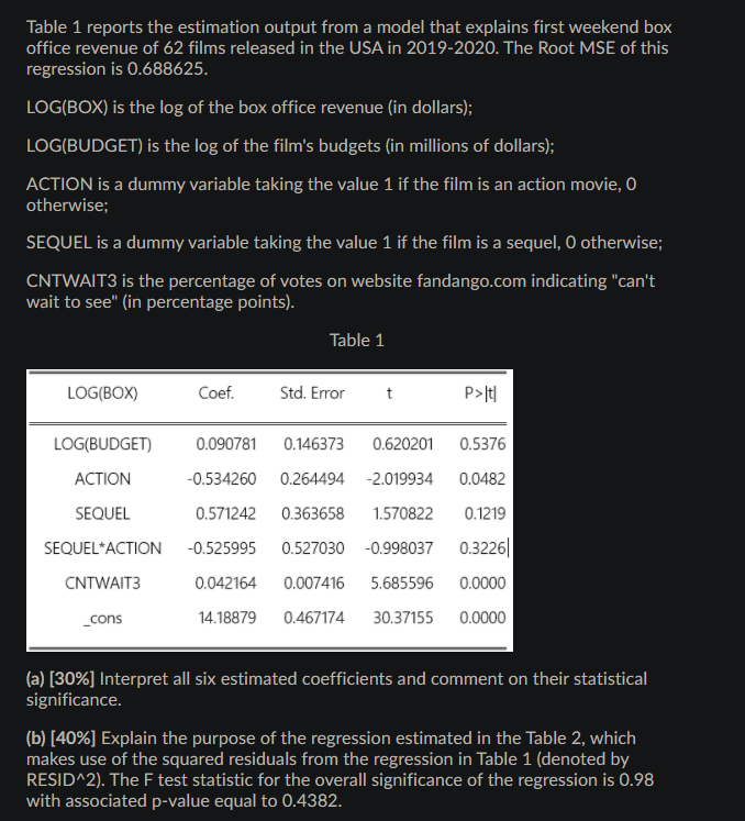 Solved Table 1 reports the estimation output from a model | Chegg.com