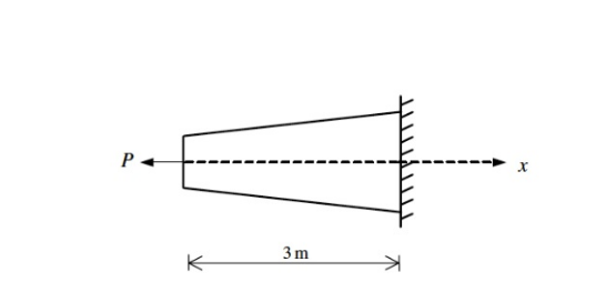 Consider a conical bar shown in figure 3, with E=210 | Chegg.com