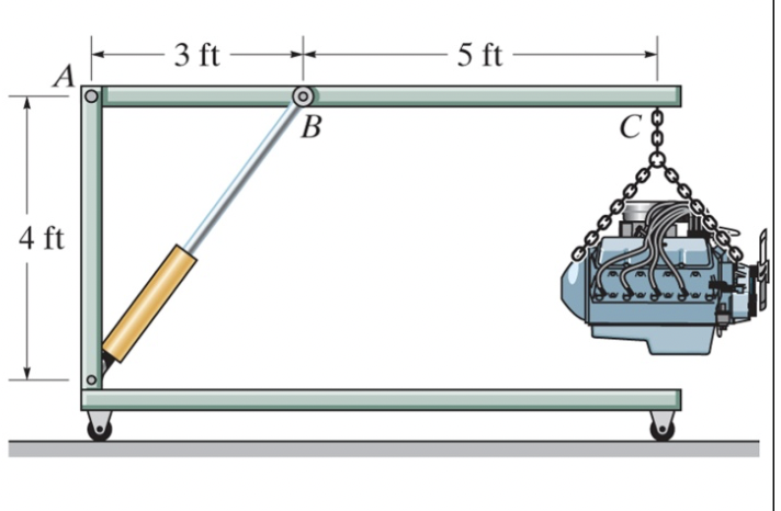 Solved Problem 6. The engine crane is used to support the | Chegg.com