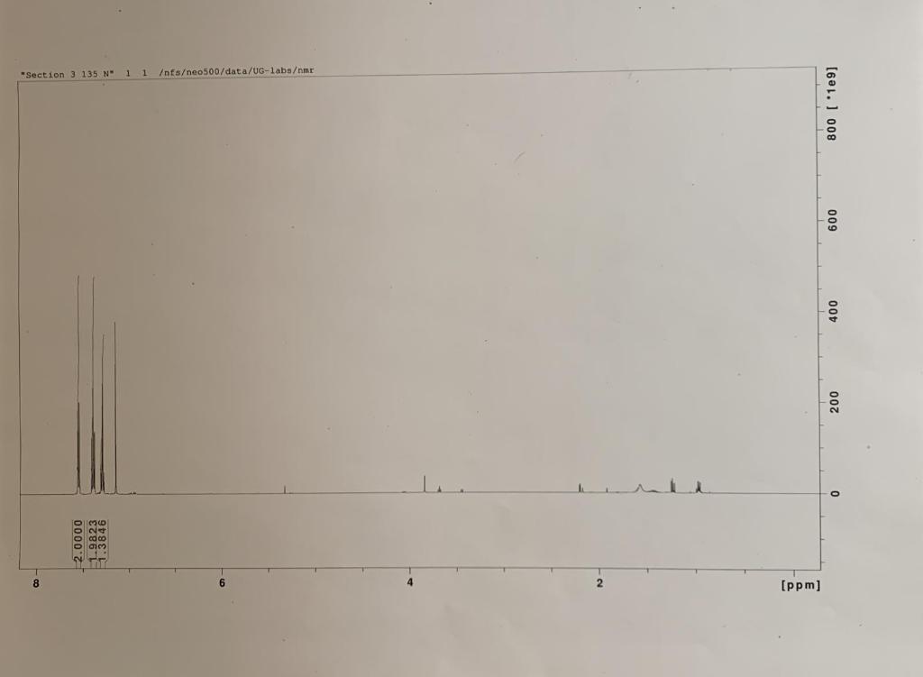 Solved The NMR for a product is shown below. Label all | Chegg.com