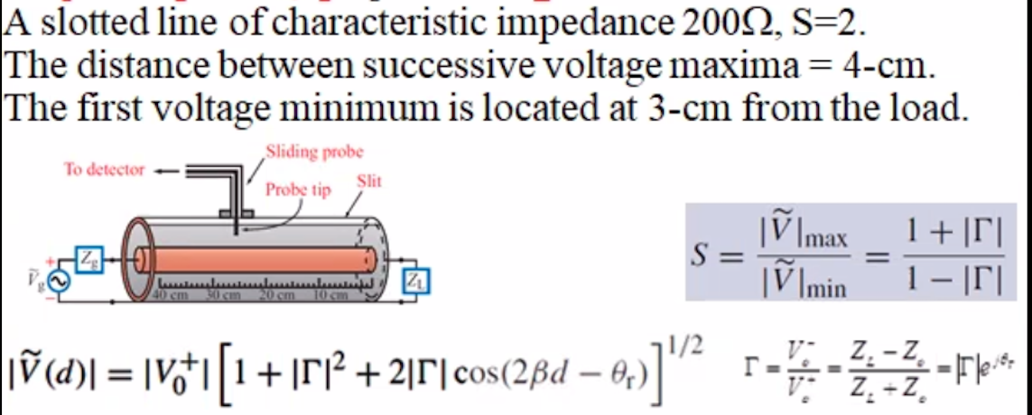 Solved A slotted line of characteristic impedance 20092, | Chegg.com