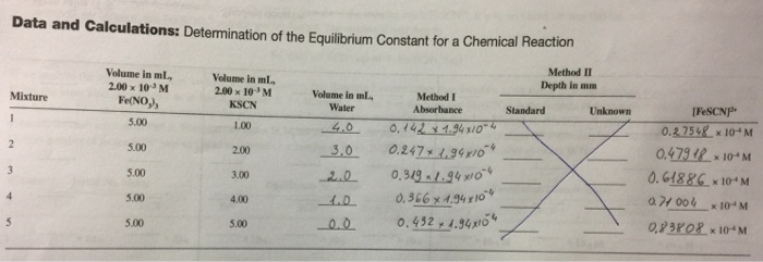 Solved Data and Calculations: Determination of the | Chegg.com Solved Data and Calculations: Determination of the | Chegg.com