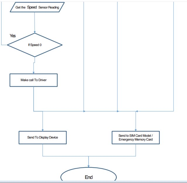 Identify and highlight the test points in each | Chegg.com