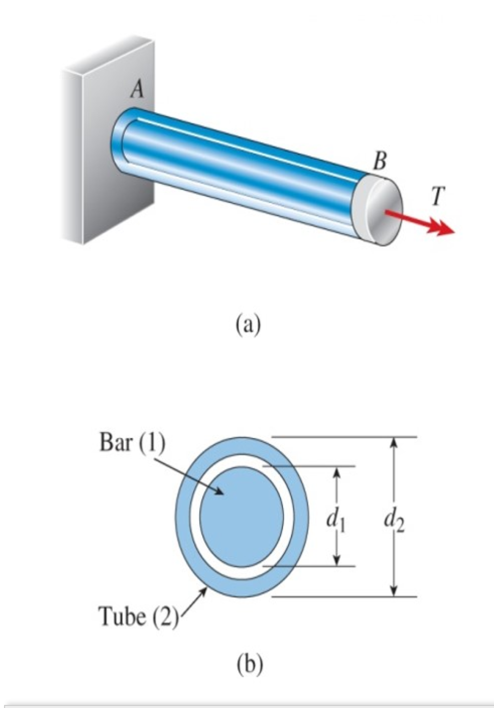 Solved Bar (1) di d2 Tube (2) (b) Tube (2) Bar (1) End | Chegg.com