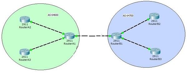 Solved Do the BGP configuration in Cisco Packet Tracer. Make | Chegg.com