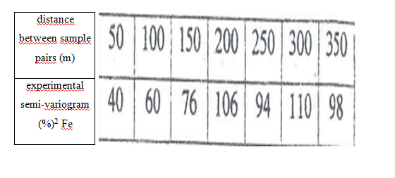 Solved Pls step by step..Calculate the average | Chegg.com