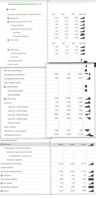 EBIT after Unusual Expense Non Operating | Chegg.com