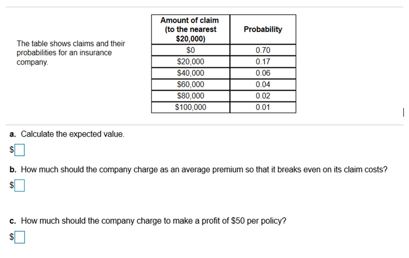 Solved Probability The table shows claims and their | Chegg.com