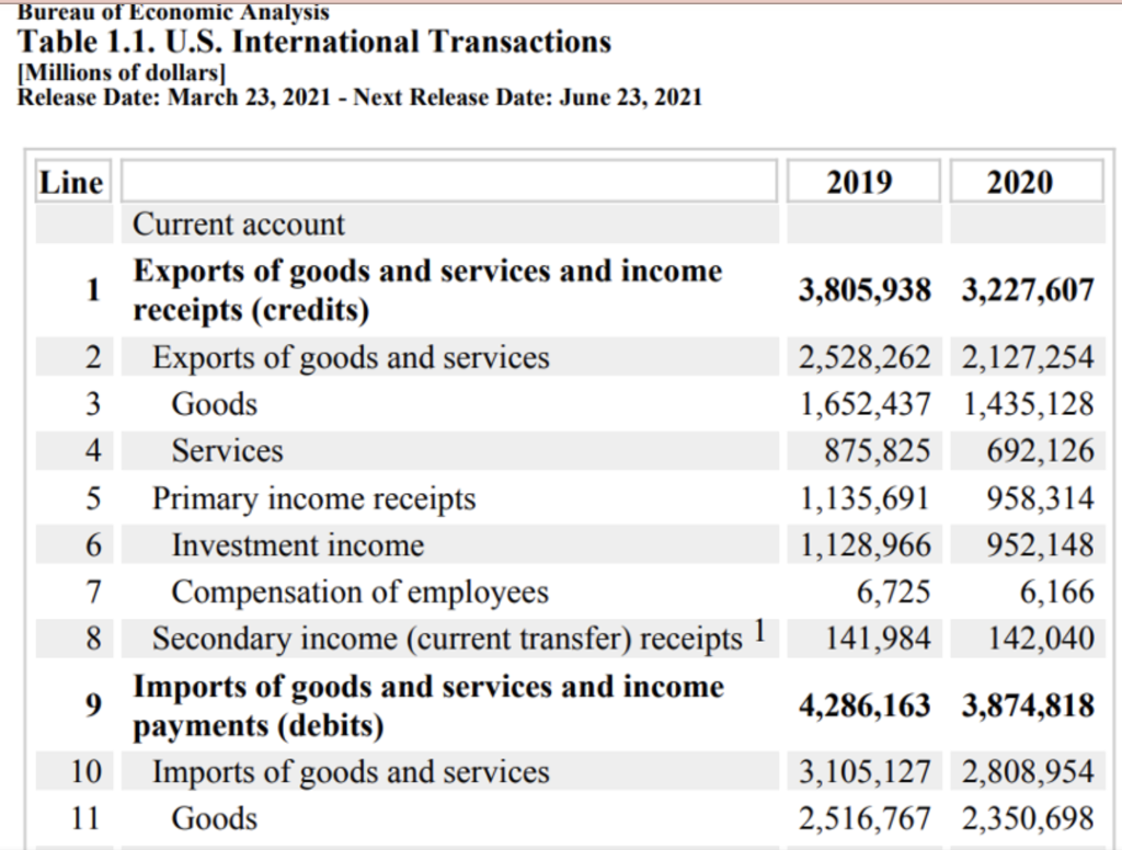 Solved Please give an example of a transaction that will be | Chegg.com