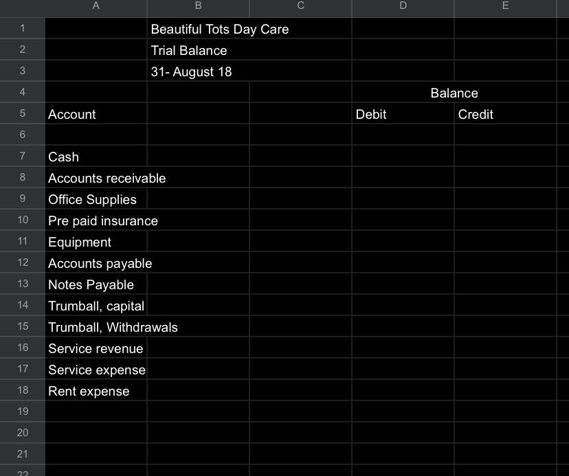 Solved P2-33A Correcting errors in a trial balance The trial | Chegg.com