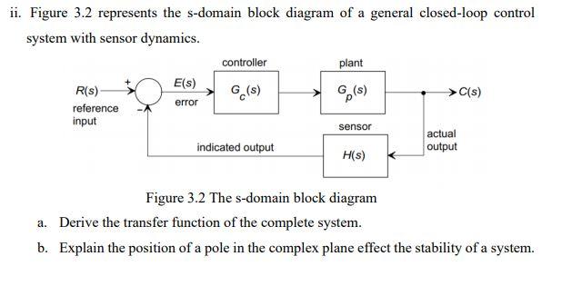 Solved ii. Figure 3.2 represents the s-domain block diagram | Chegg.com