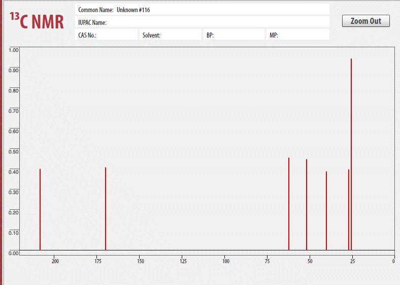 Solved 2 Nmr Data List Chemical Shift Multiplicity And