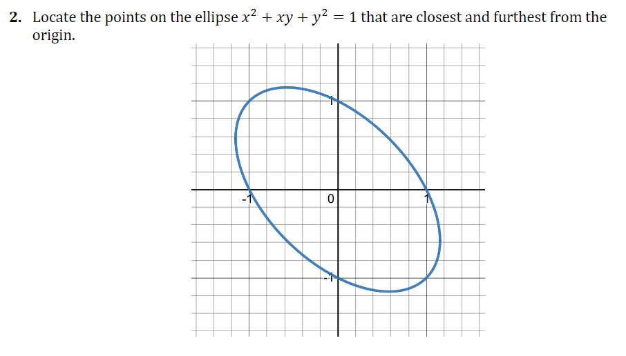 Solved 2. Locate the points on the ellipse x2 + xy + y2 = 1 | Chegg.com