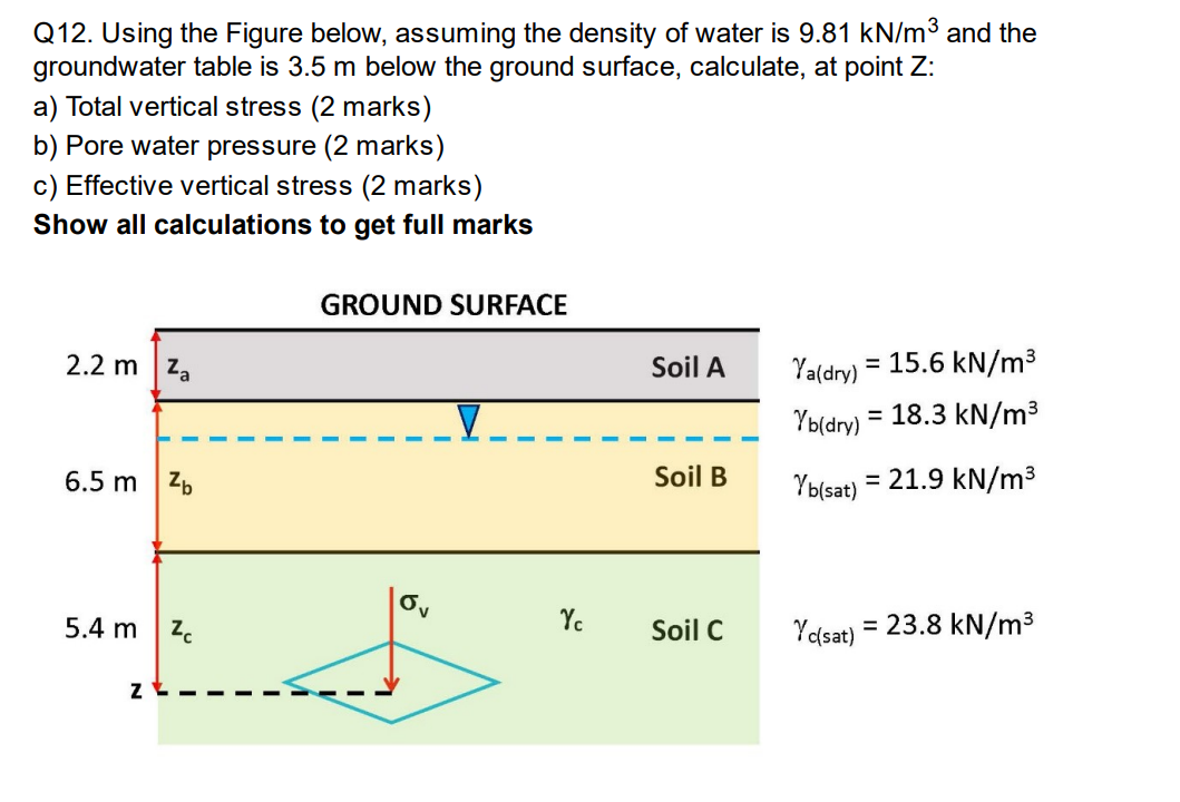 Solved Q12. Using the Figure below, assuming the density of | Chegg.com
